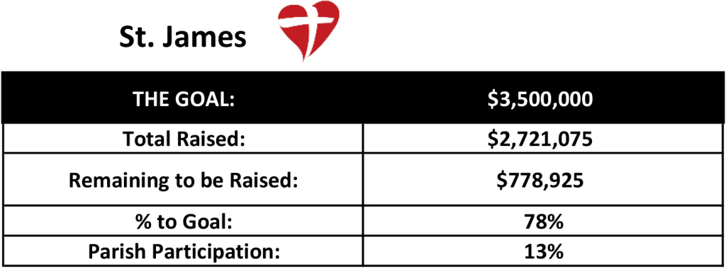 St. James the Less Catholic Parish