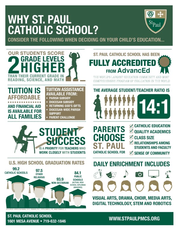 Why St. Paul? | St. Paul Catholic School