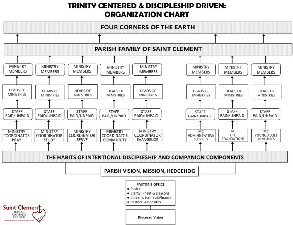 About Us | St. Clement Catholic Church